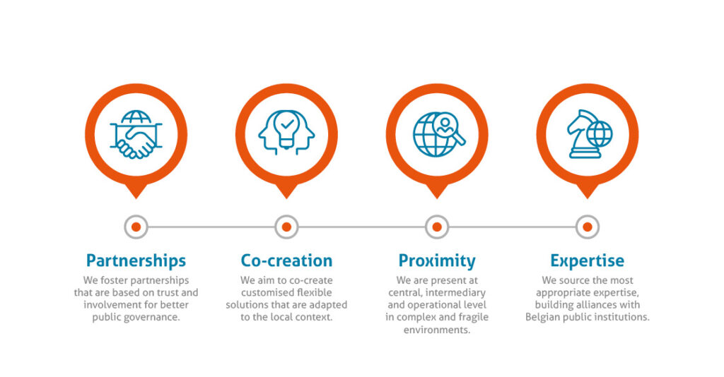 Our strategy - Enabel - Belgian Development Agency